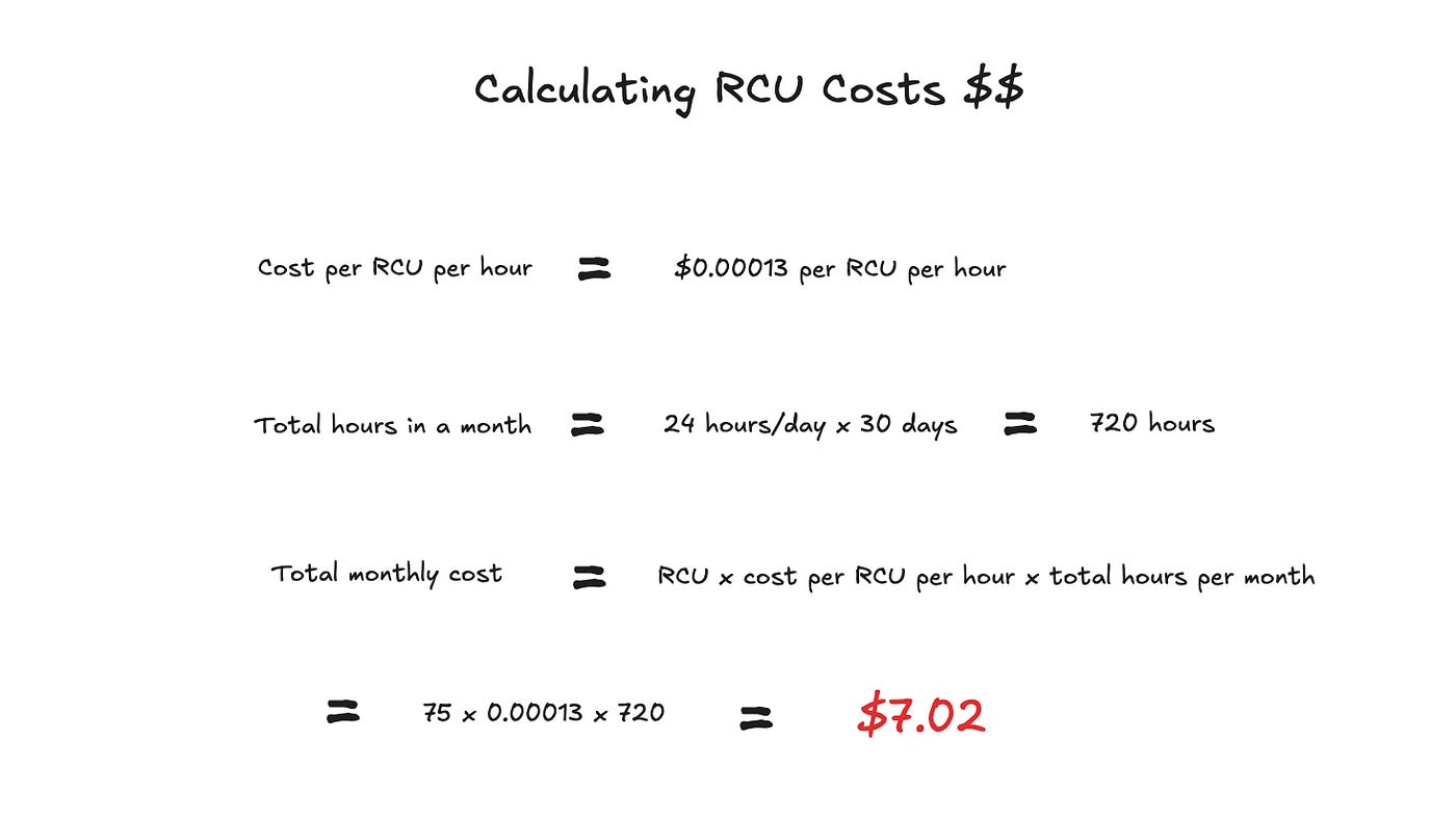 How Dynamodb Read And Write Capacity Units Work