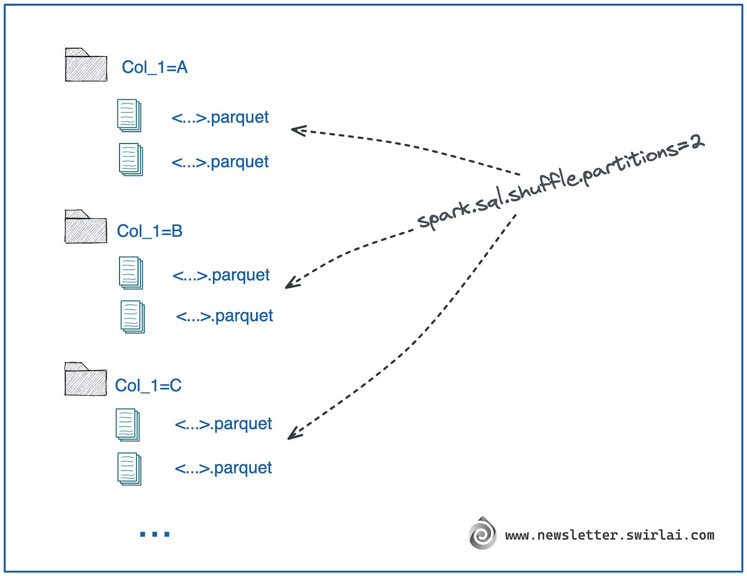 A Guide to Optimising your Spark Application Performance (Part 1).