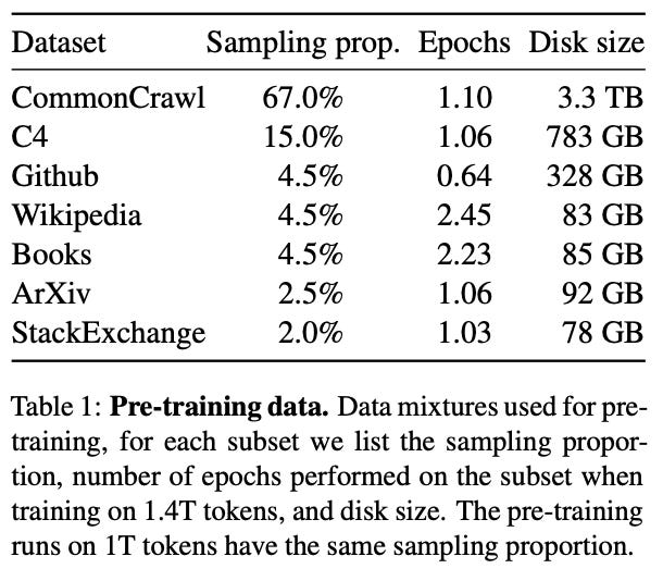 The History Of Open Source Llms Better Base Models Part Two