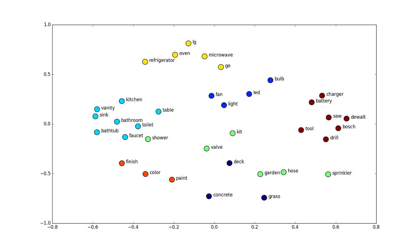 Large Multimodal Models (LMMs) - by Shrivu Shankar