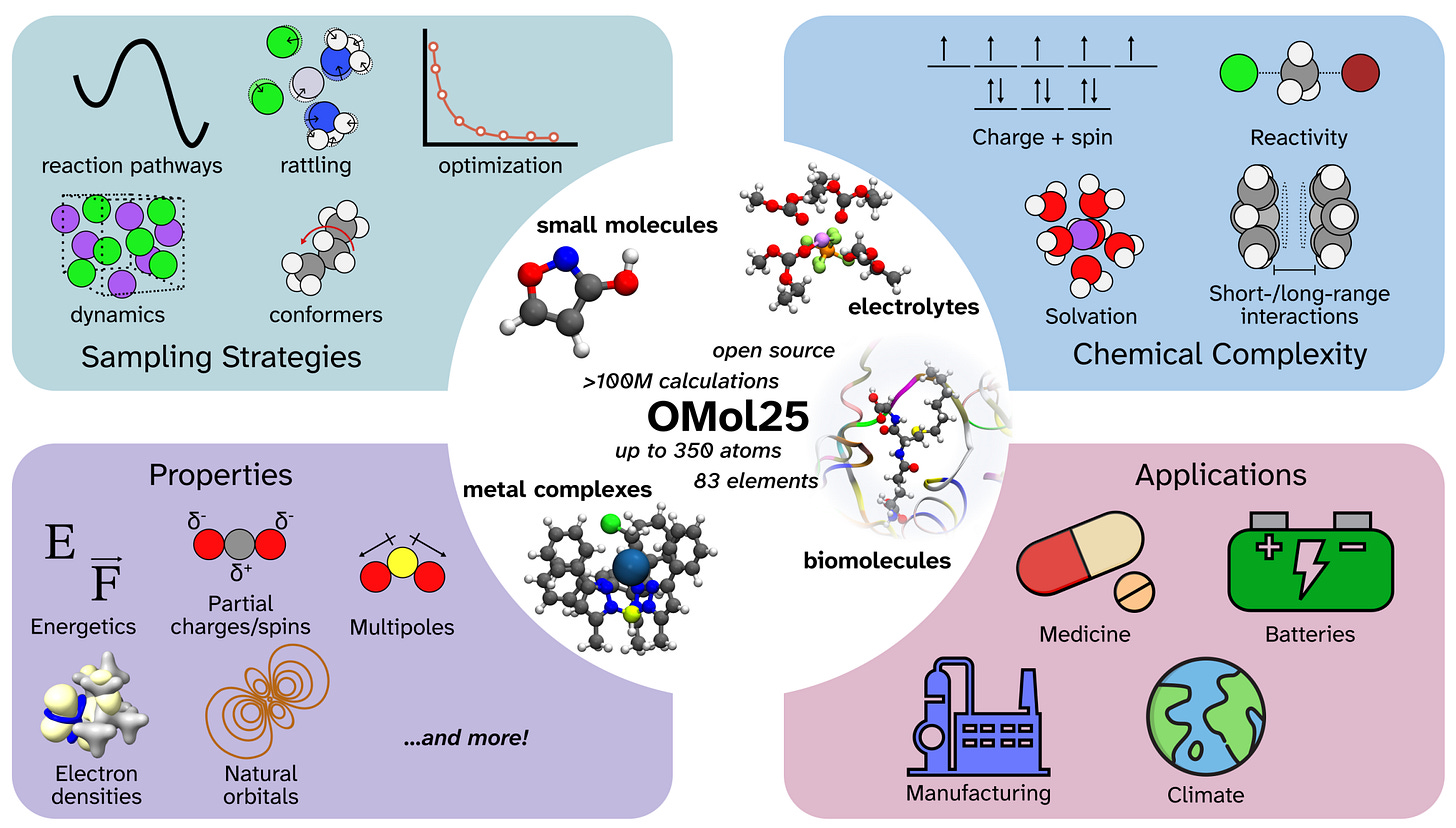 The OMol25/UMA Release - by Corin Wagen and Ari Wagen