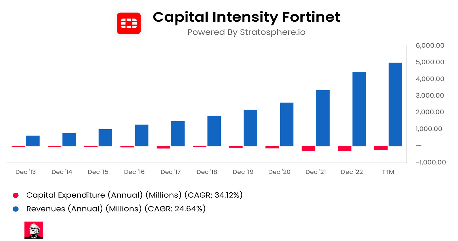 Fortinet - Compounding Quality