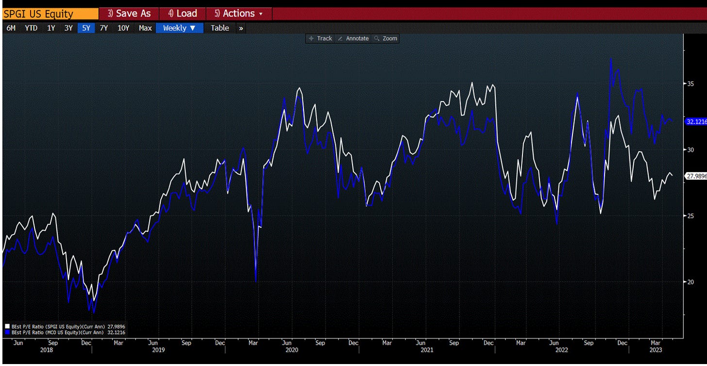 🔍How to analyze a stock - Compounding Quality