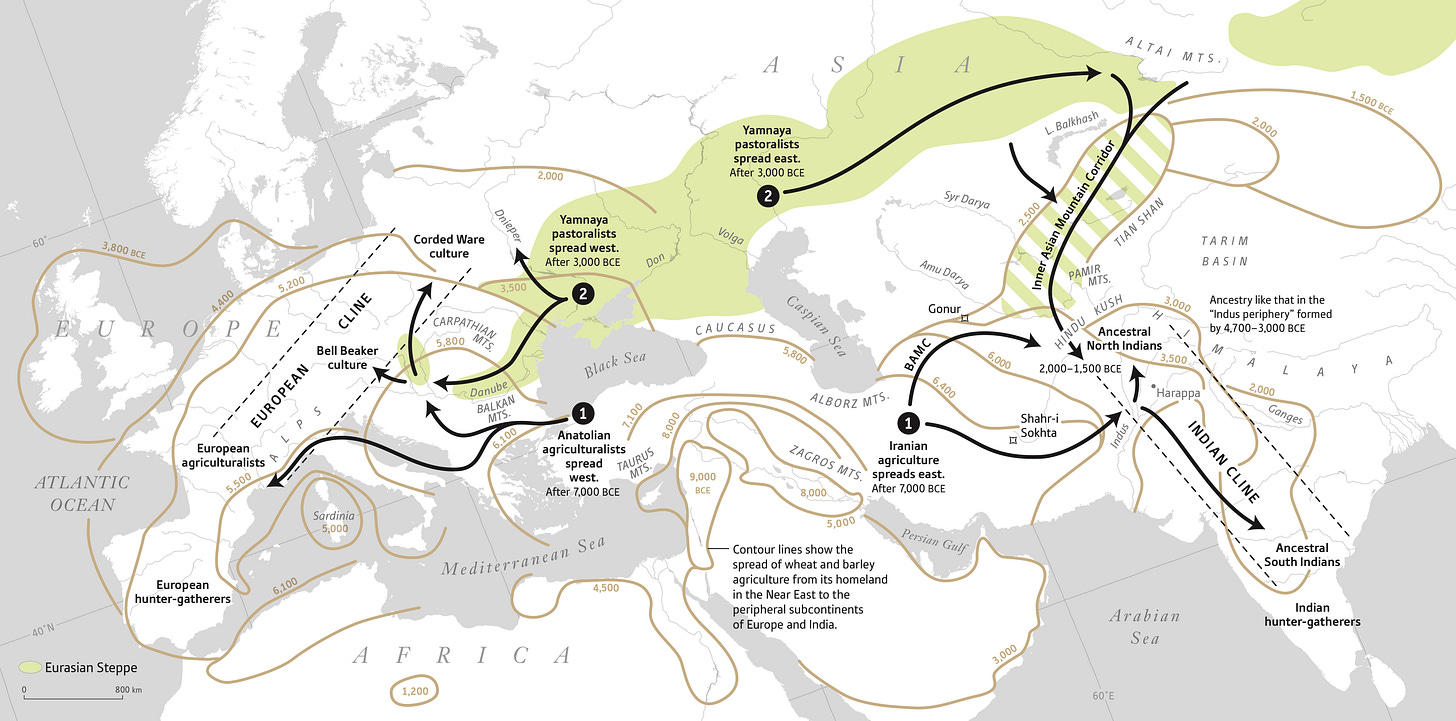 The Aryan Invasion of India - Keith Woods