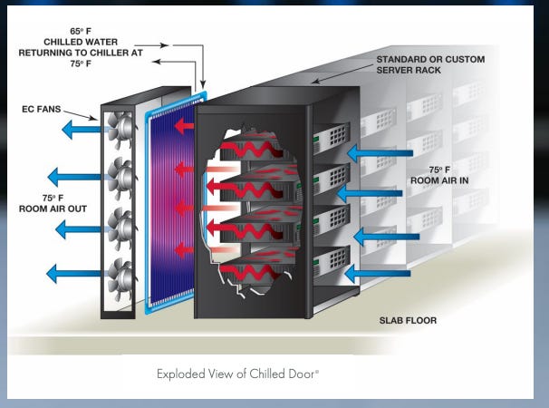 Why HBM is the Hottest Thing in Memory - by Doug O'Laughlin