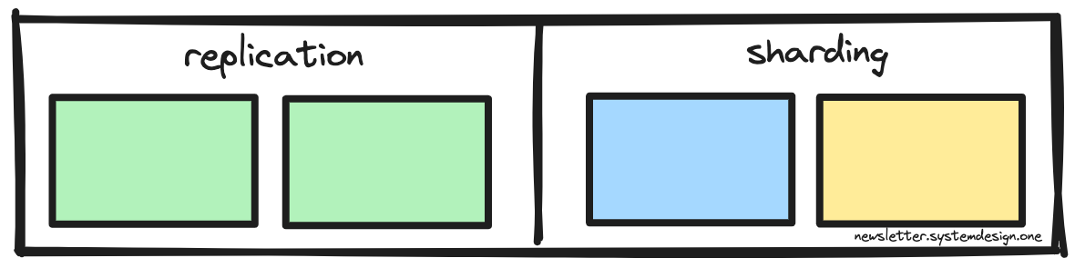AWS Scale - by Neo Kim - The System Design Newsletter