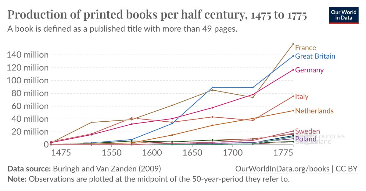 The open-stack library: a futuristic technology from the 18th century