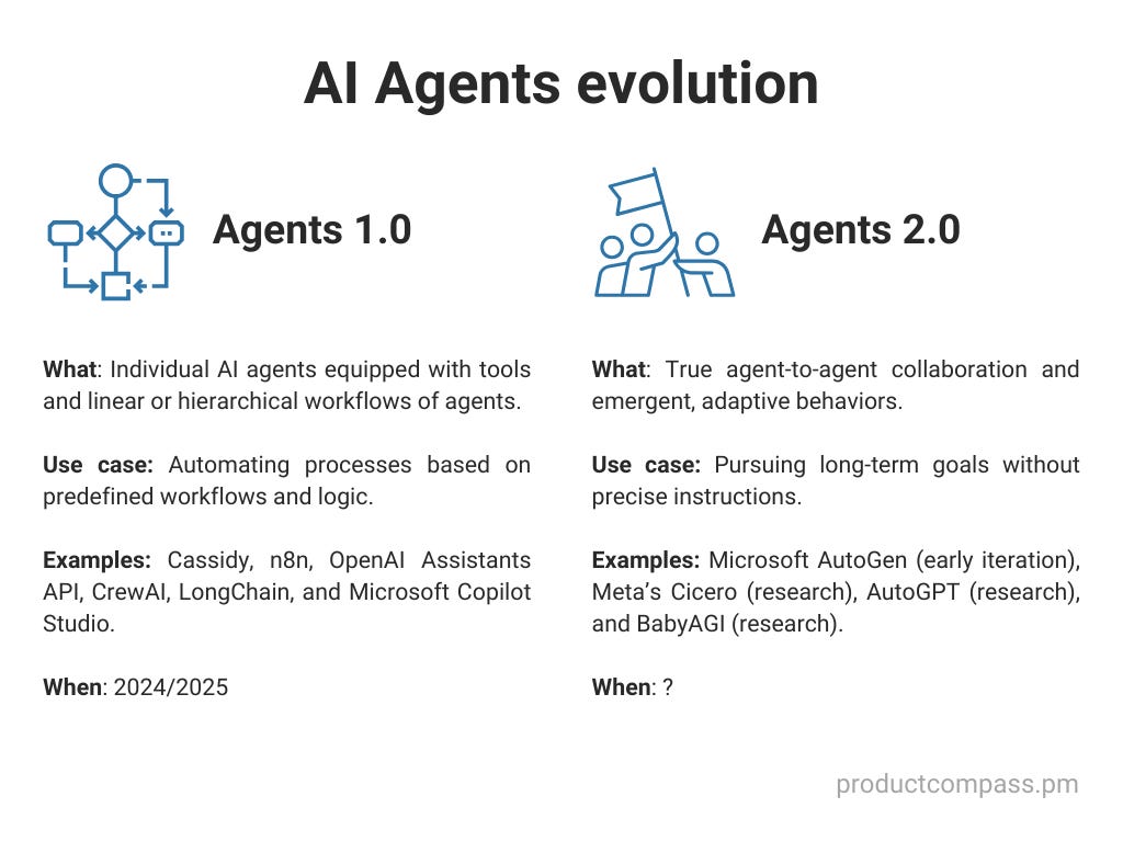 Step-By-Step Introduction to AI Agents - by Paweł Huryn