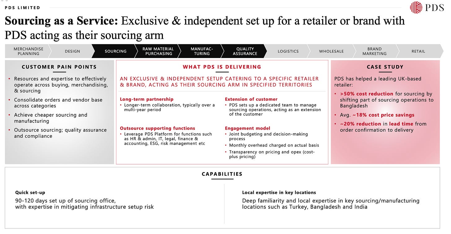 PDS Limited: The Art of Orchestrating a Global Apparel Empire Without ...