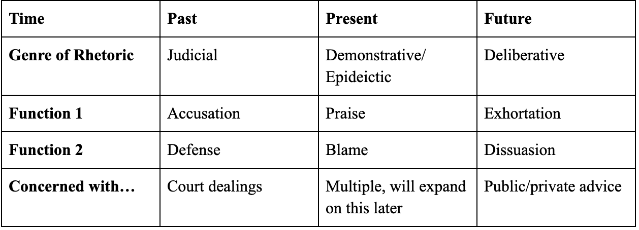 Rescuing Theoria: A Reading and Examination of the Ocular and the Many ...