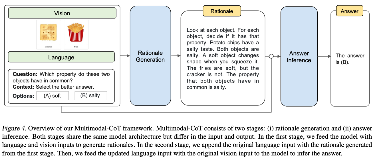 Advanced Prompt Engineering - by Cameron R. Wolfe, Ph.D.