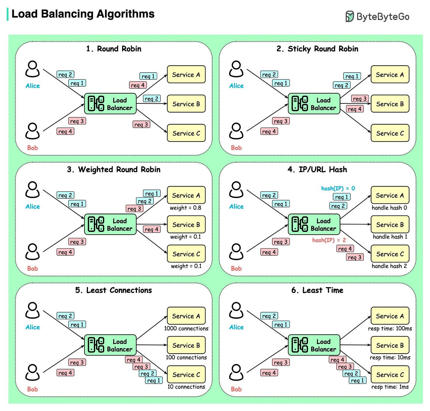 EP146: The Open Source AI Stack - ByteByteGo Newsletter EP146: The Open Source AI Stack - ByteByteGo Newsletter