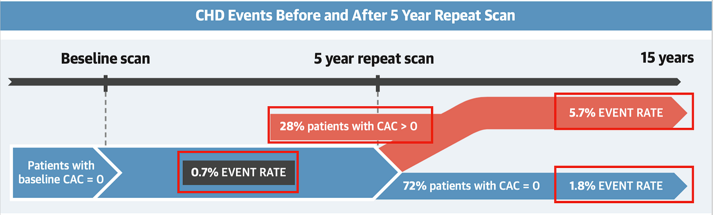 Should You Get A Cardiac CT?