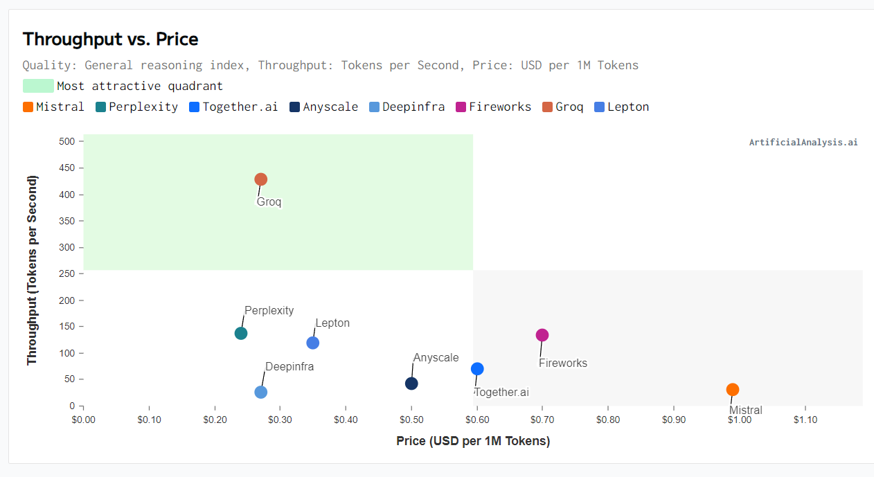 NVDA 推理市場的競爭對手 - 突然爆紅的 Groq - by BASM - 看圖說故事