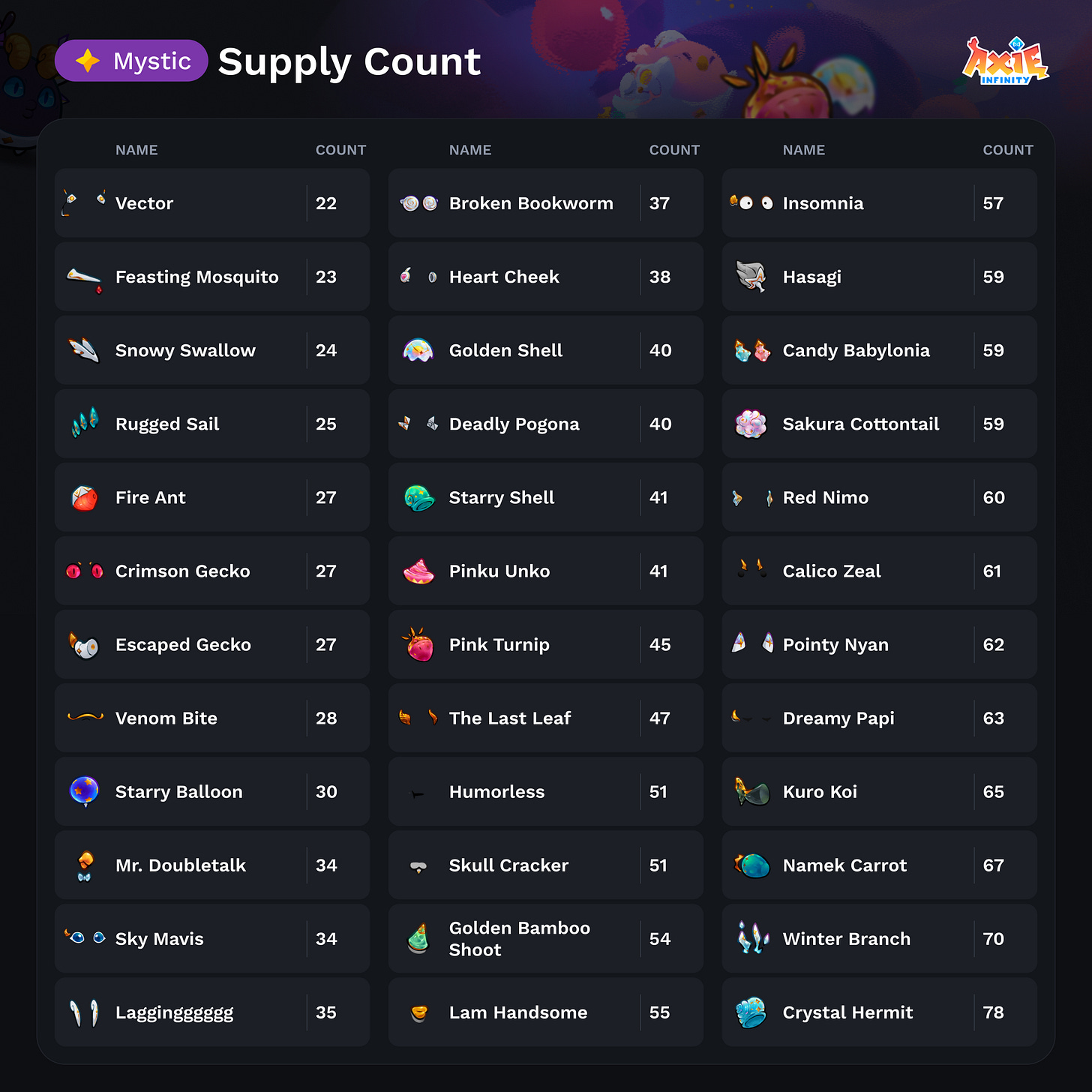 The 2024 Axie Collector’s Guide - by Axie Infinity