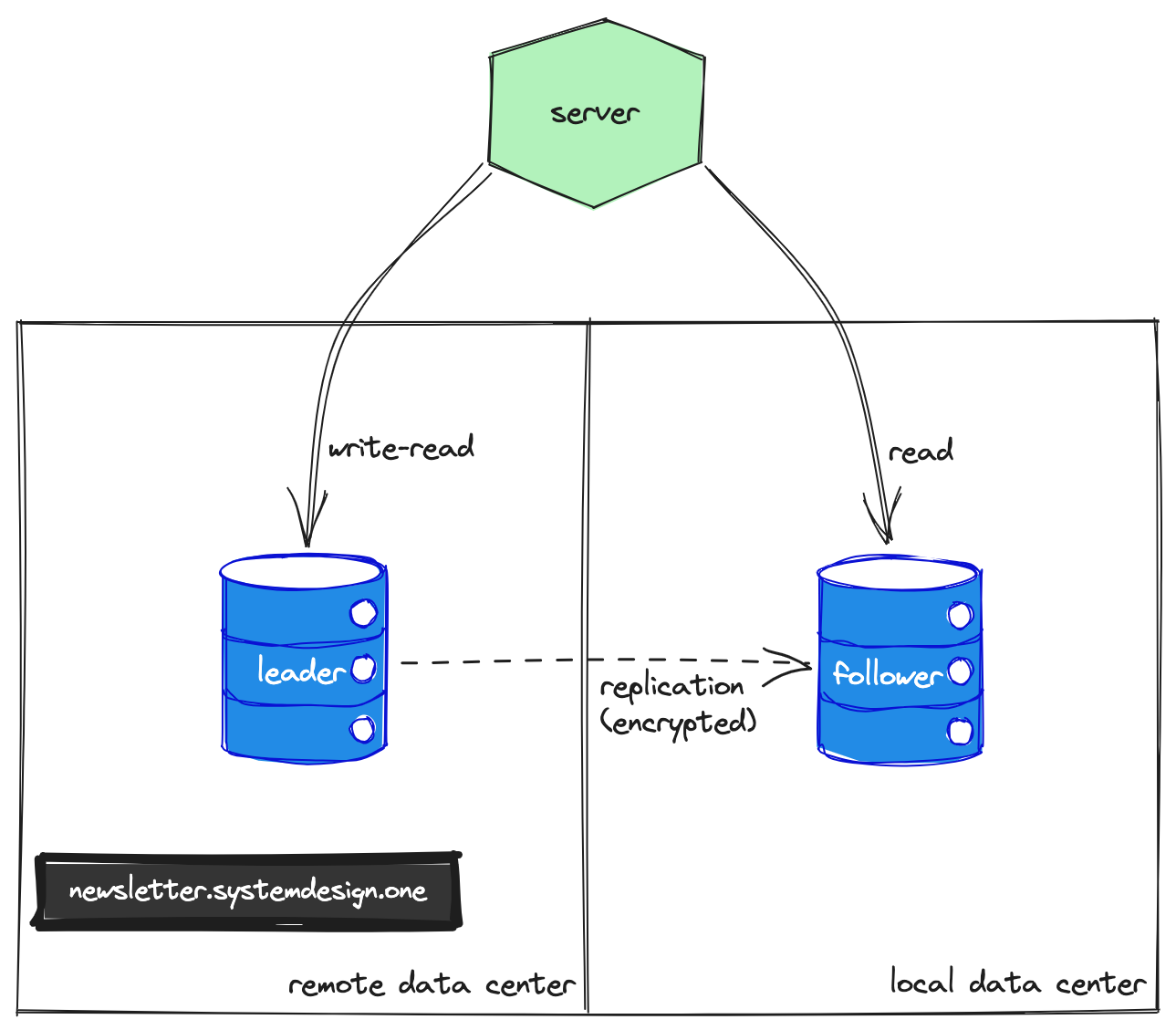 How to migrate a MySQL database - by Neo Kim