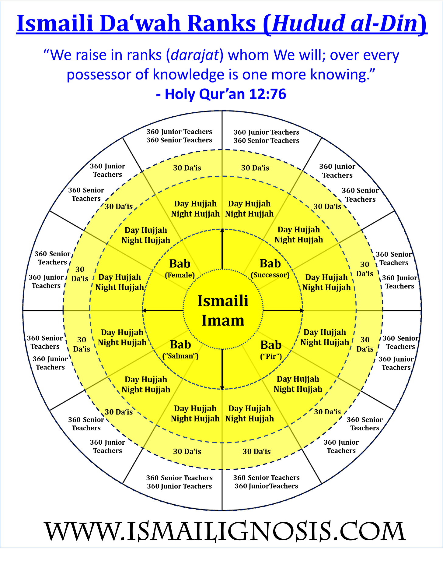 World of Faith: The Imam’s Da‘is and the Ismaili Da‘wah