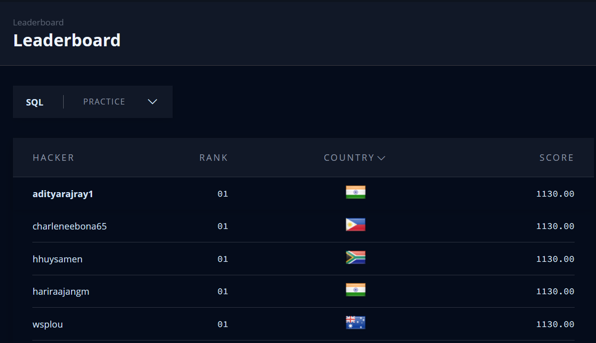A Rank 1's POV on if HackerRank is worth it...