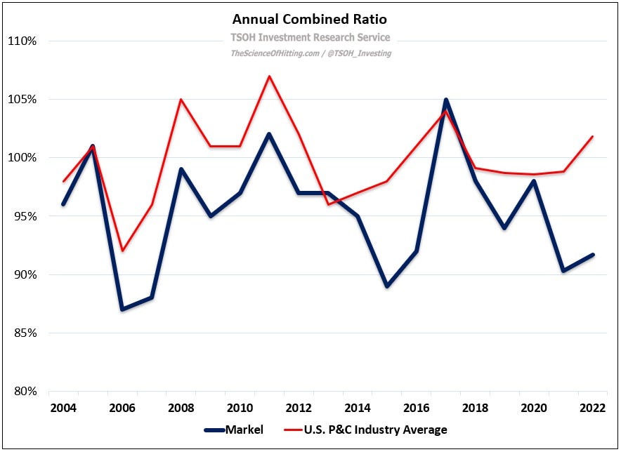 Markel: "A Long-Term Mentality" - by The Science of Hitting