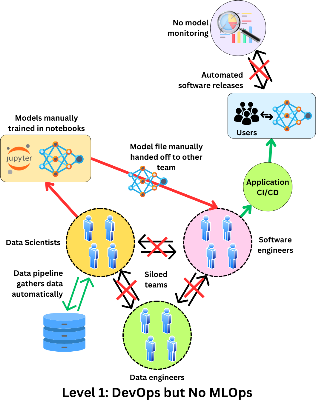 The AiEdge+: The Different Maturity Levels in Machine Learning