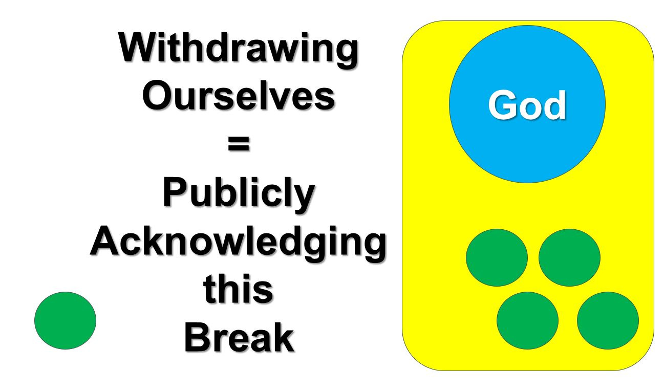 What Does the Bible Say About Withdrawing Fellowship?