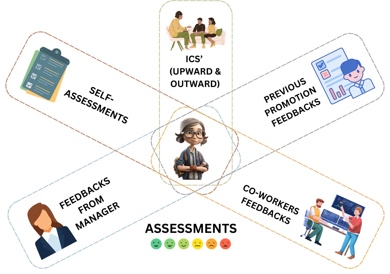 The Tech Promotion Algorithm: A Structured Guide to Moving Up