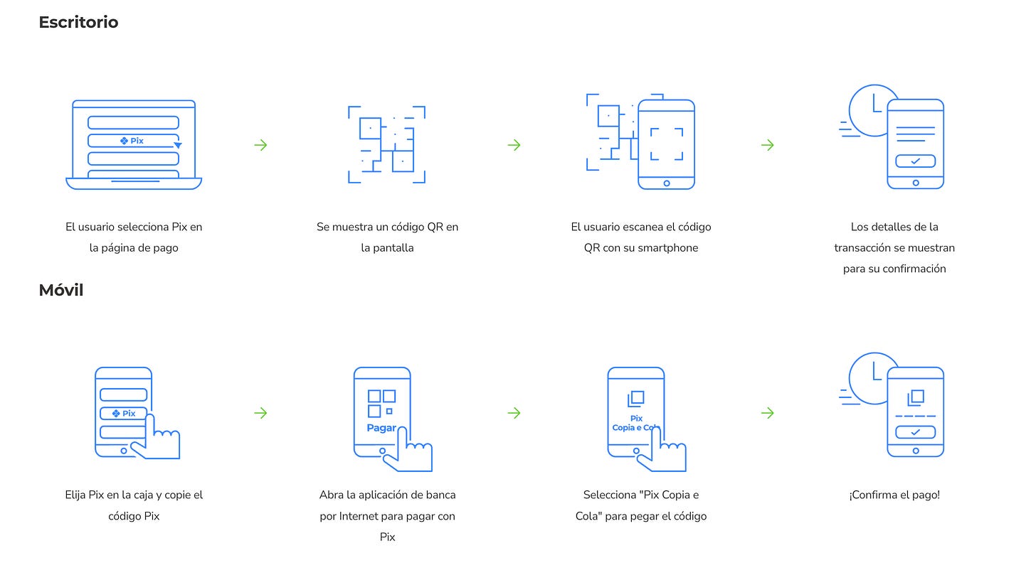 Pix: La "sensação" en medios de pago, que todos los países quieren copiar