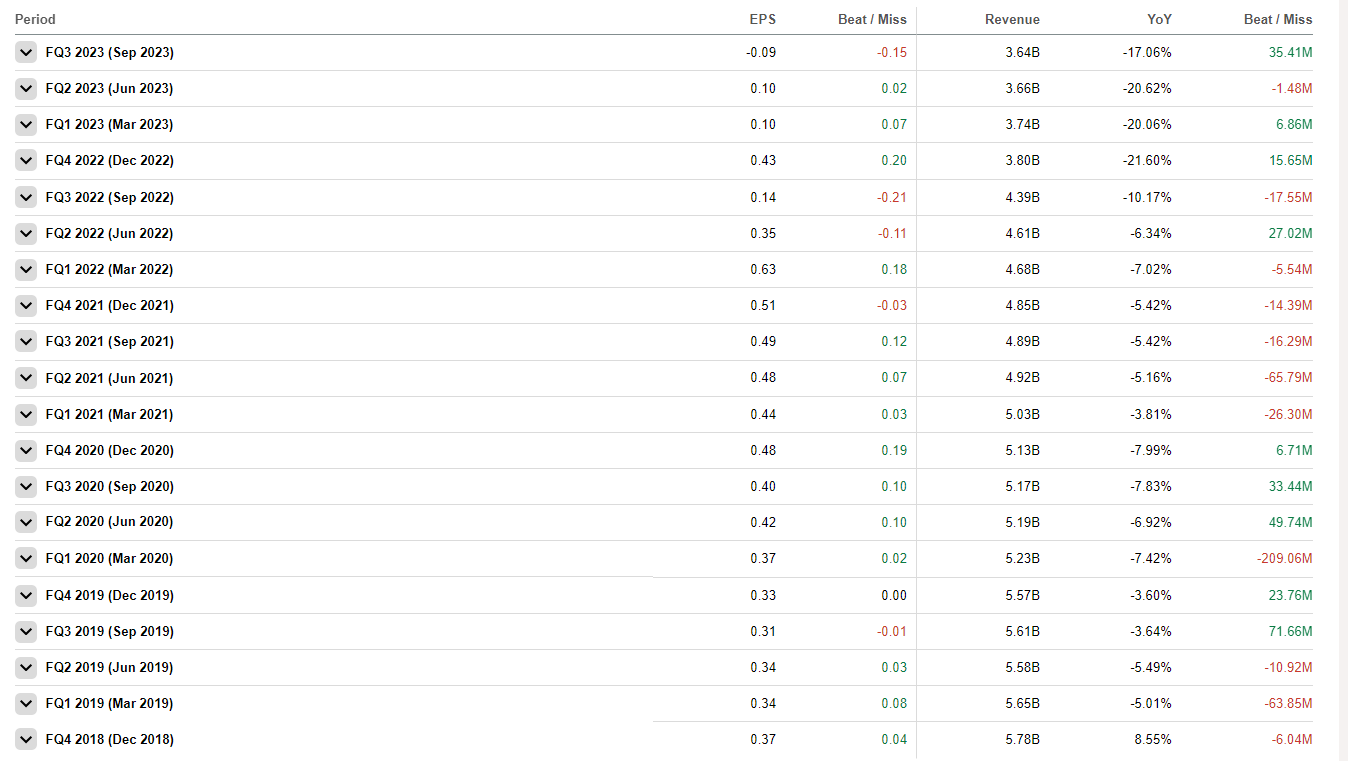 賭看看 LUMN 的不良債權？ - by BASM - 看圖說故事 - BASM’s Substack