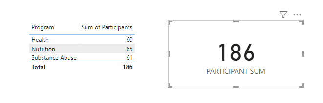 Power BI DAX: SUM - Travers Data Power BI DAX: SUM - Travers Data