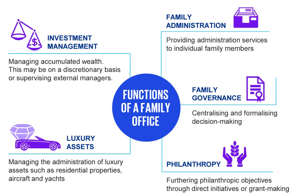 Family Office, Explained - by Persis Hoo