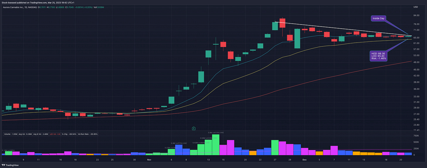 Inside Day Trading Strategy - Stockbsessed