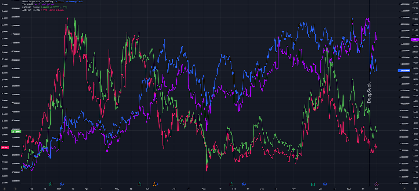DeepSeek: Into The Unknown