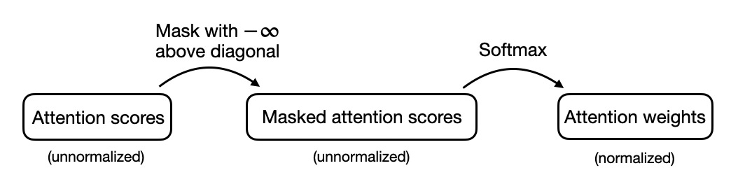 Understanding and Coding Self-Attention, Multi-Head Attention, Cross ...