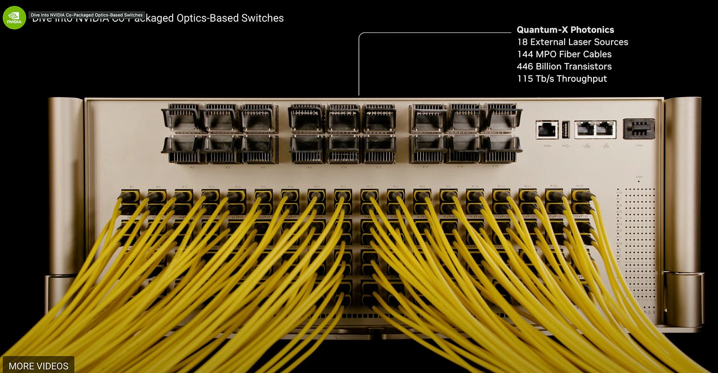 2025 GTC Review: The Silicon Photonics Era Has Arrived – Get Ready!