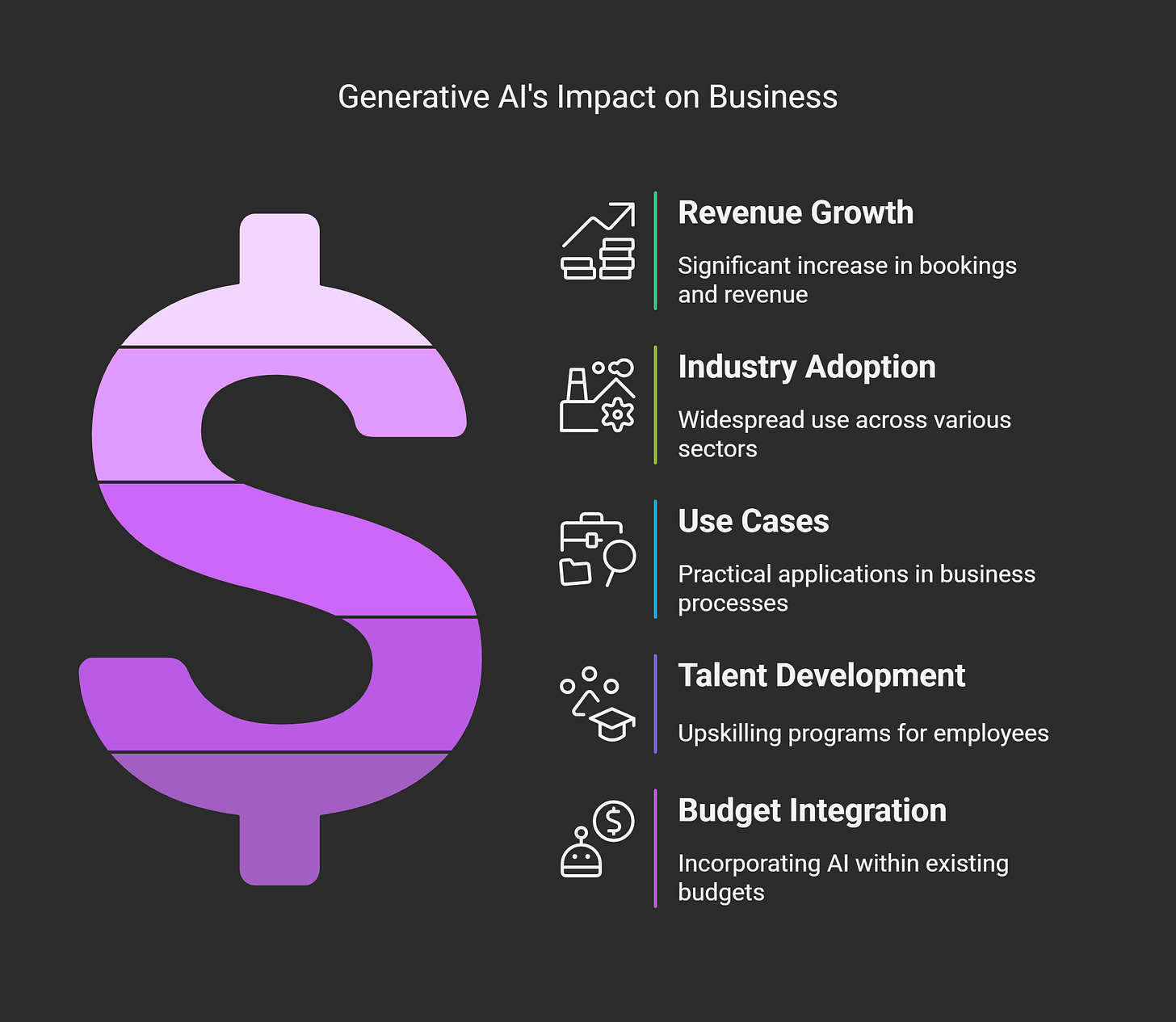 Decoded: Hidden Signals in Accenture's Latest Q-FY25 Reports