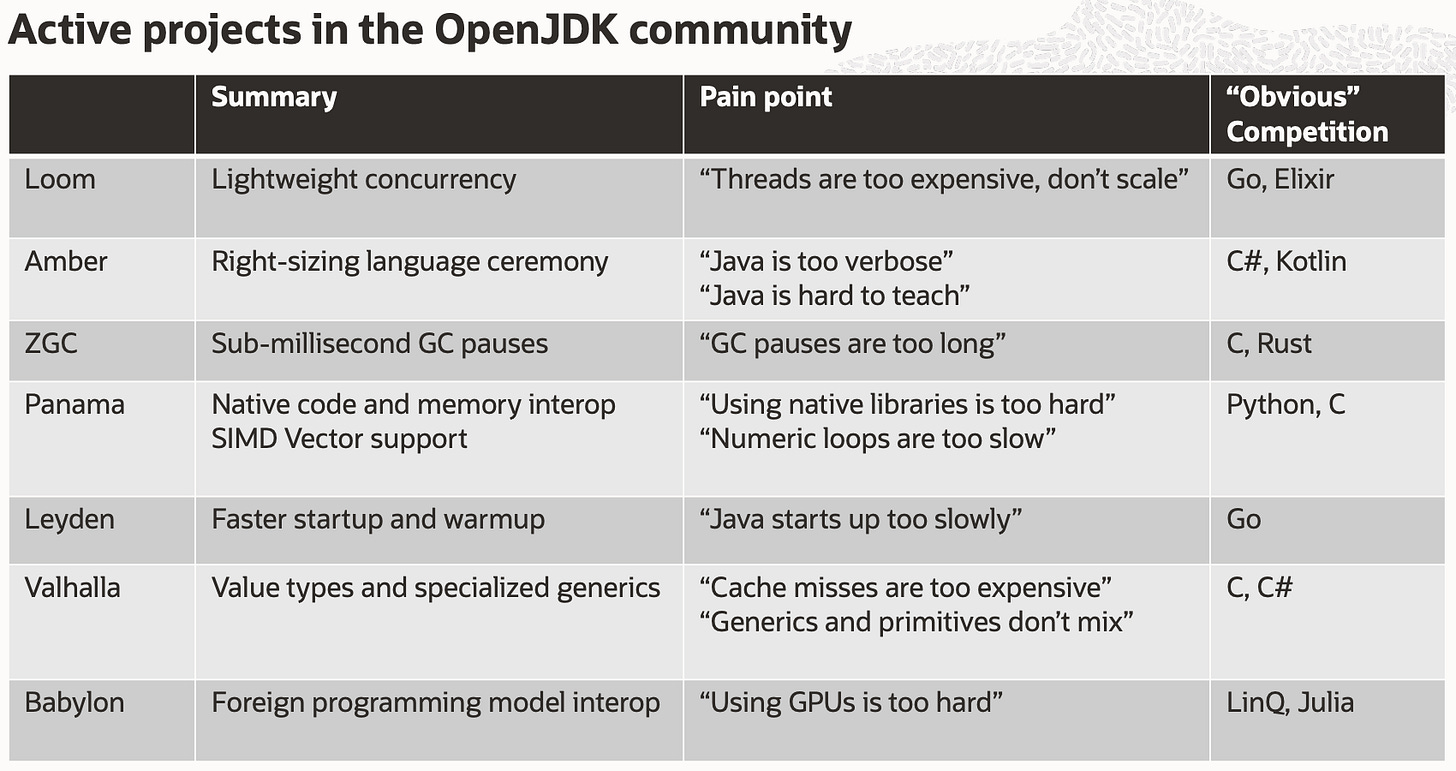 How Fast Can Java Parse 1 Billion Rows of Temperature Data