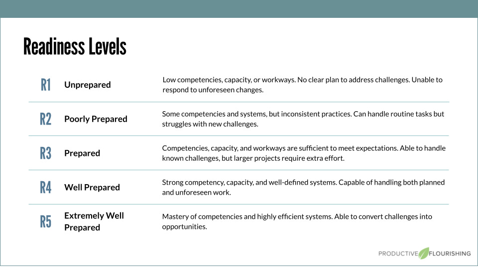 The Readiness Assessment and Mini-Guide - by Charlie Gilkey
