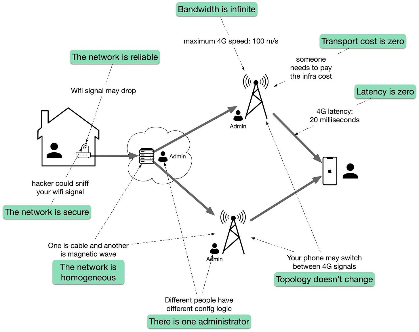 Common Failure Causes - ByteByteGo Newsletter