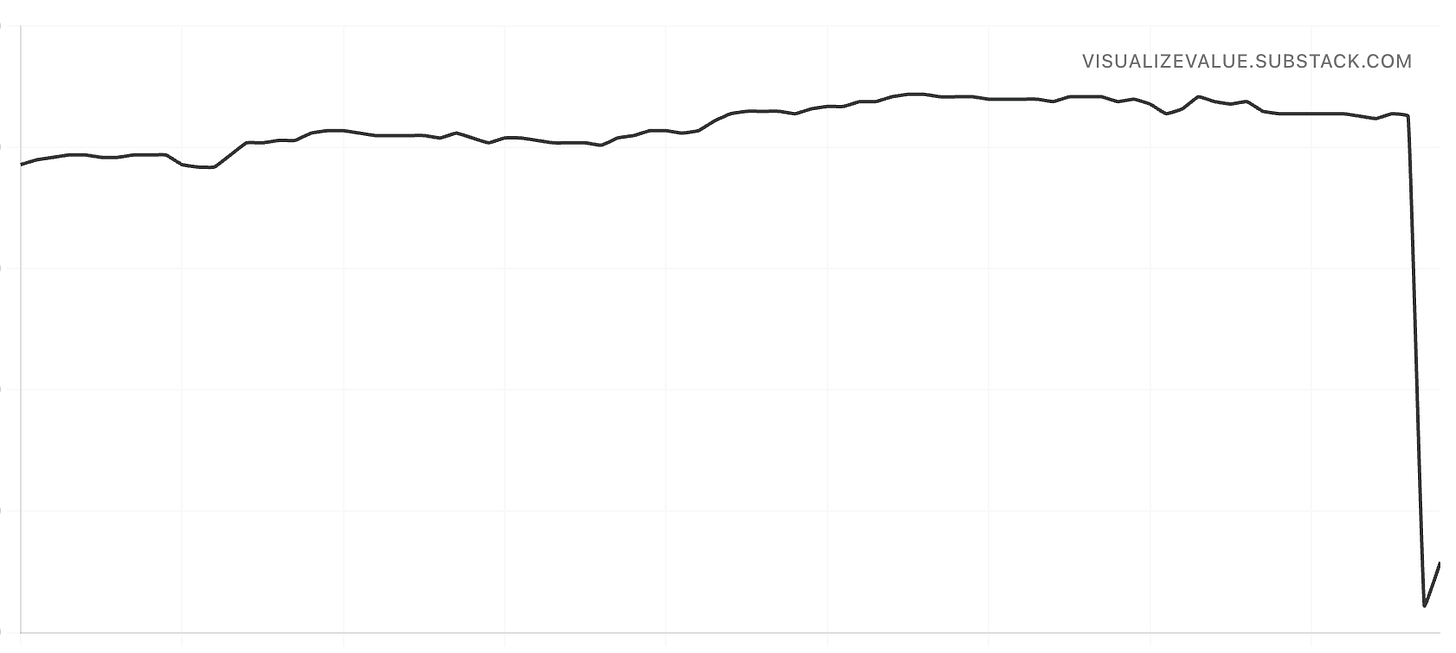 Visualize Value | Jack Butcher | Substack