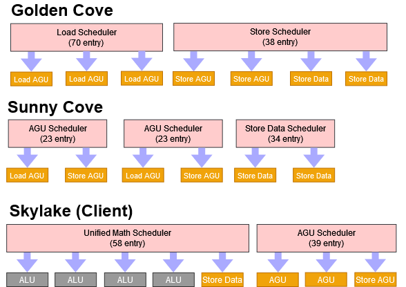 Popping the Hood on Golden Cove - by Chester Lam