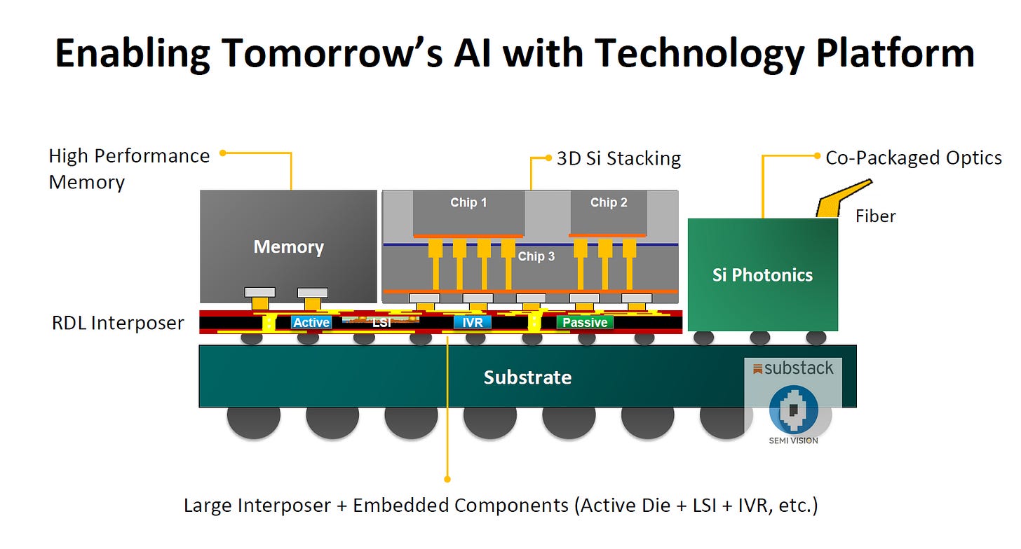 TSMC and NVIDIA Pioneering the Future of AI with Silicon Photonics ...