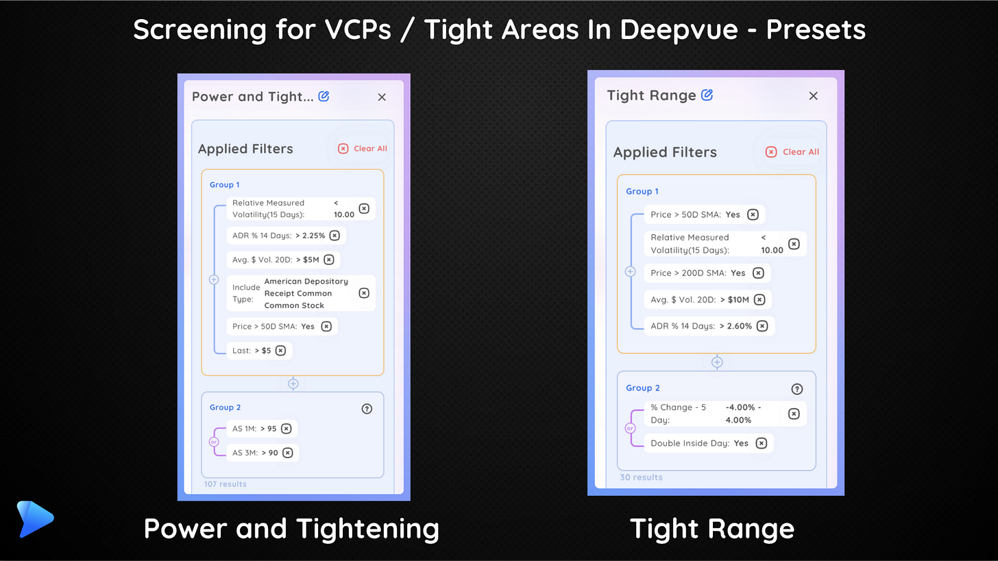 How to Find and Trade VCPs / Tight Areas using Deepvue