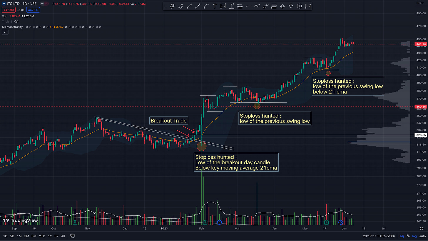 What really is a Shakeout? - by Sakatas Homma