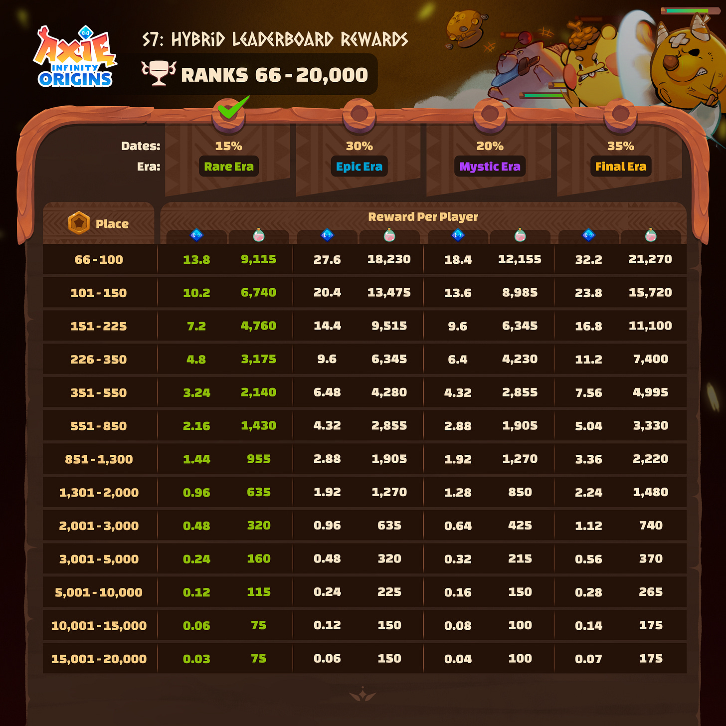 Origins Season 7 is LIVE! - by Axie Infinity - The Lunacian