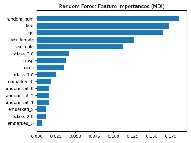 Random Forest Feature Importance Explained