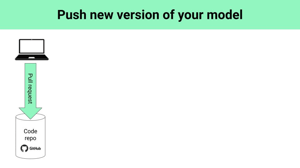 How to test LLM apps in the real-world