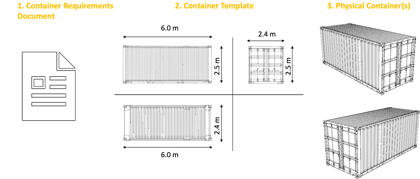Docker Containers Explained - by Daniel Adetunji Docker Containers Explained - by Daniel Adetunji