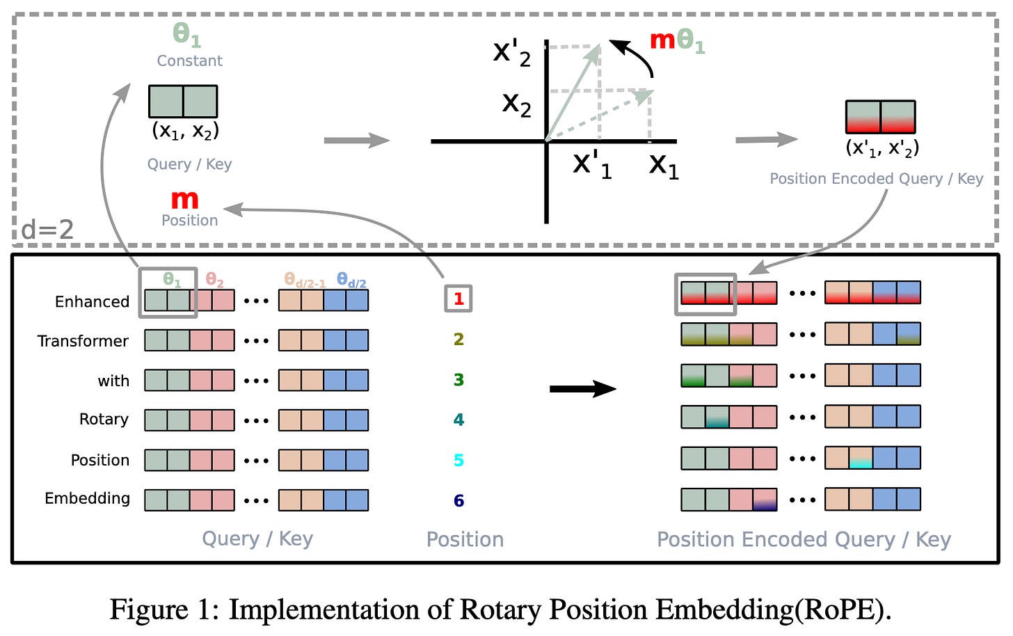 PaLM: Efficiently Training Massive Language Models