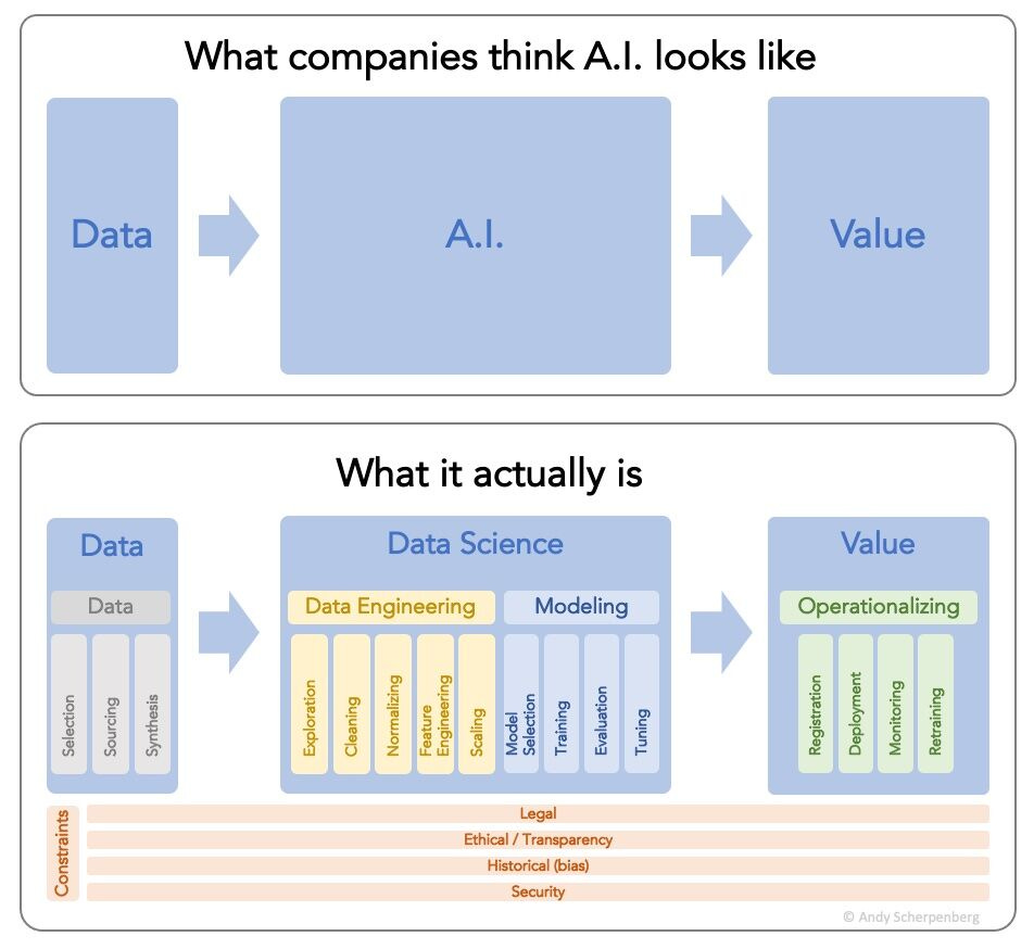EP56: System Design Blueprint: The Ultimate Guide