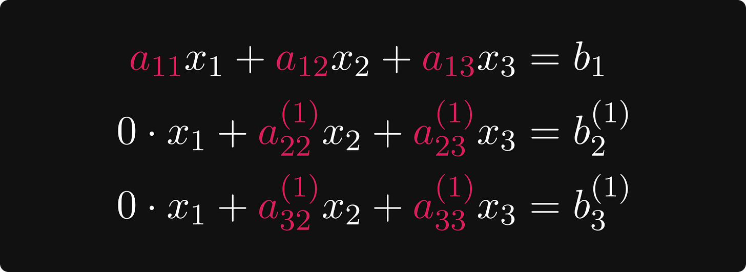Epsilons, no. 3: The LU decomposition - by Tivadar Danka